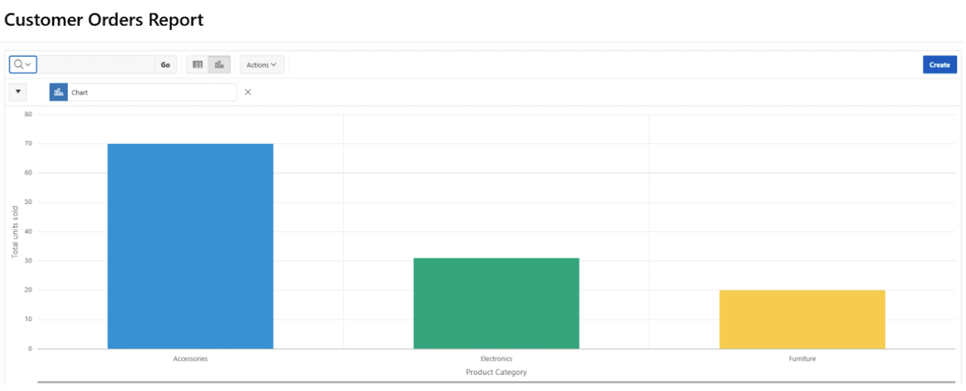 Unlocking the Power of Interactive Reports in Oracle APEX | Zirous